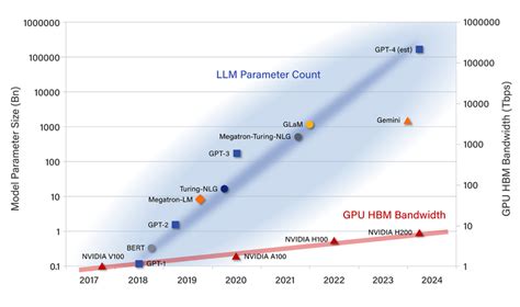 Technology 2024 Avicena