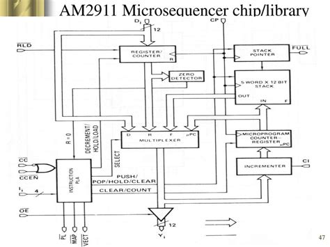 Microcoded Ccu Central Control Unit Ppt Download