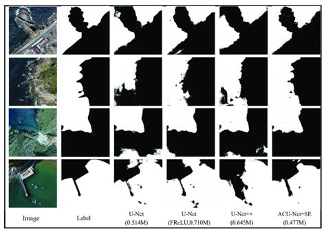 Model Effect Comparison Download Scientific Diagram