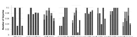How To Set The Same Max Min Value For Y Axis G Qlik Community