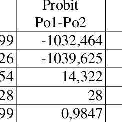 Log Likelihood Ratio Tests Download Table