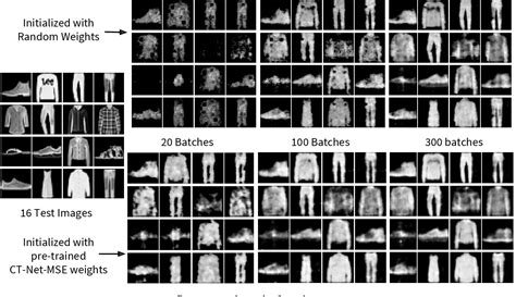 Figure 1 From Lose The Views Limited Angle Ct Reconstruction Via