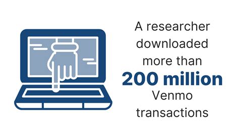 Understand How To Read Api Documentation Archbee
