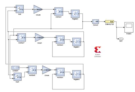 The Circuit Diagram Obtained By Using The Xilinx System Generator Of Download Scientific