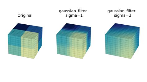 Multidimensional Image Processing Scipy Ndimage SciPy V Manual
