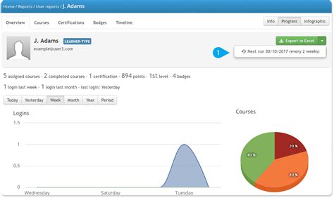 7 1 Best Talentlms Features In 2017 Elearning Industry