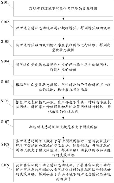 一种虚实无缝迁移方法、系统、电子设备及介质