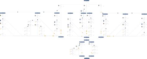 Palo Alto Networks Hunting And Threat Detection Cortex Xsoar