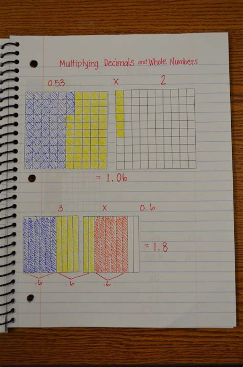 82 Best INB Decimals Images On Pinterest Dividing Decimals Multiplying Decimals And Percents