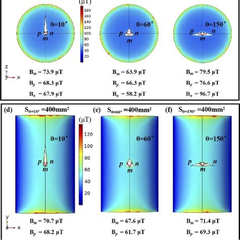 Surface Magnetic Field Distribution Of The Shielding Cylinders With θ Download Scientific