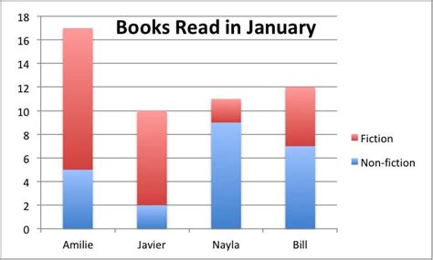 How To Incorporate Click And Drag Data On Chart Js Javascript