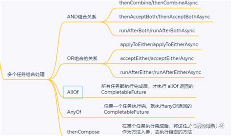 研发必会 异步编程利器之completablefuture 含源码 中 completablefuture源码 csdn博客