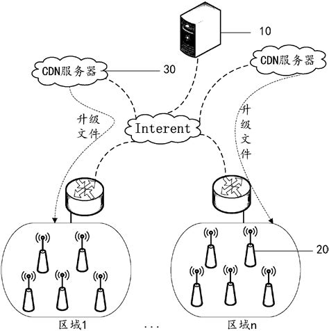 Equipment Upgrading Method Network Equipment And Server Eureka Patsnap