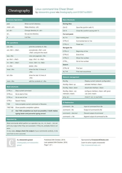 Linux Command Line Cheat Sheet By Alessandrograssi Alessandro