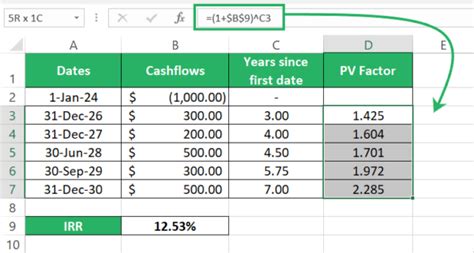 How To Use The Xirr Function In Excel Explained Easy Spreadsheeto