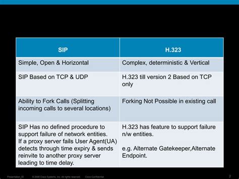 Sip Vs H 323 Ppt