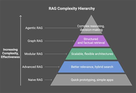 Not All Llms Are Created Equal A Guide To Different Types Of Llms By Abhishek Asthana Jun