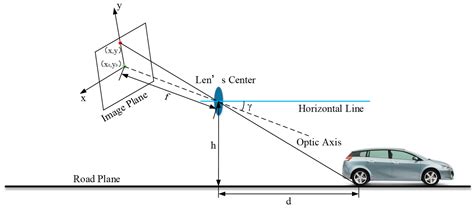 Obstacle Detection Method Based On Rsu And Vehicle Camera Fusion