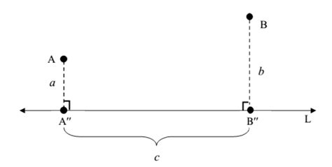 Minimum Distance Problem In Geometry Download Scientific Diagram