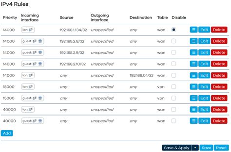 Double Nat Issue Lte Modem Openwrt Router Network And Wireless Configuration Openwrt Forum