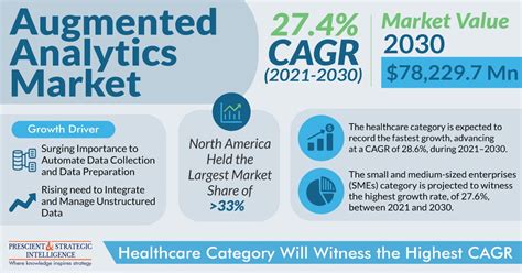 How Does Augmented Analytics Solutions Help Businesses To Generate Profitability