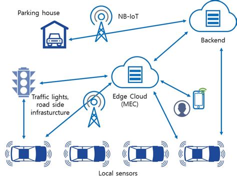 Autonomous Vehicles Edge Velocity