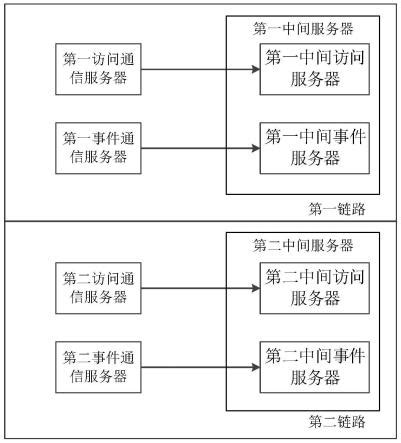 OPC通信方法及OPC通信系统与流程