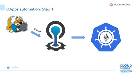 deploying a blockchain app on cloud foundry and kubernetes altoros