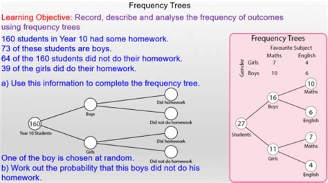 Drawing Frequency Trees For GCSE Maths Mr Mathematics