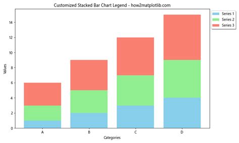 Matplotlib柱状图图例:如何创建和自定义柱状图的图例极客笔记 Matplotlib柱状图图例:如何创建和自定义柱状图的图例极客笔记