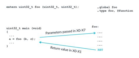 【方辉专栏】arm64体系结构编程与实践学习笔记（二） Armv8寄存器 亿道电子