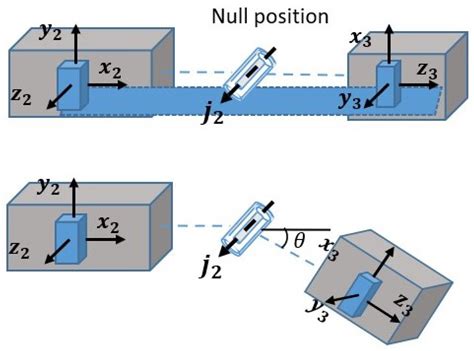 Sensors Free Full Text Reference Frame Unification Of Imu Based Joint Angle Estimation The