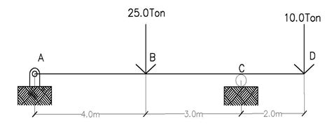 Solved For The Following Beam Using The Conjugate Beam