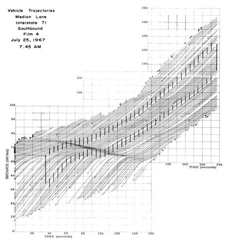 Traffic Hysteresis Phenomenon Treiterer And Myers 1974 Download Scientific Diagram