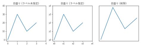 Python matplotlib目盛り設定取得 リファレンス メモ