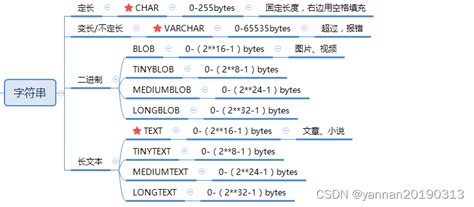 【mysql】笔记:数据库、表、字段、数据类型、约束数据库、数据表、数据表字段、各类控件、类 Csdn博客 【mysql】笔记:数据库、表、字段、数据类型、约束数据库、数据表、数据表字段、各类控件、类 Csdn博客