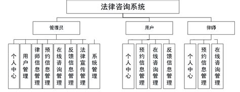 基于springboot法律咨询系统的设计与实现基于springboot的法律援助系统的设计与实现 Csdn博客
