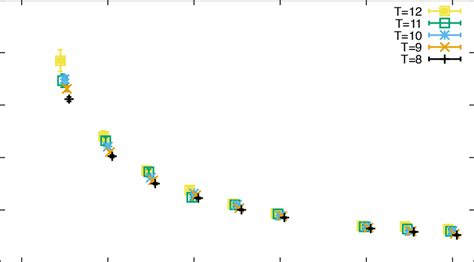 Isovector Pseudoscalar Form Factor í µí°¹ í µí± Of The Axialvector