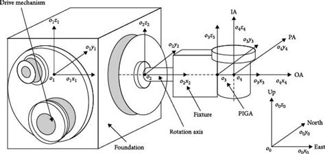 Calibration System And Coordination System Download Scientific Diagram