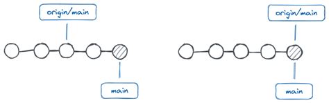 El Comando Git Push En Git