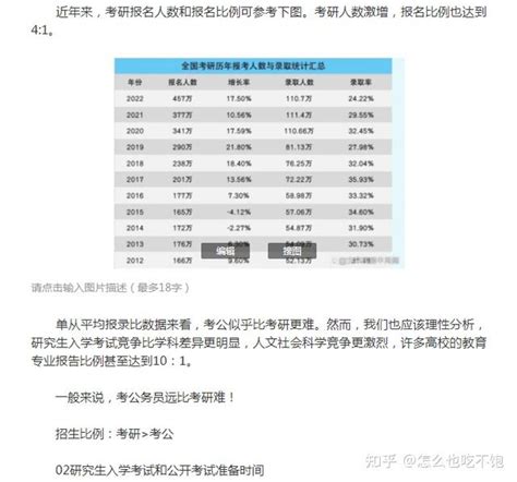 考研难还是考公务员难 知乎