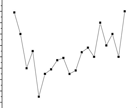 16 the rmse for different number of nodes in hidden layer ref 49