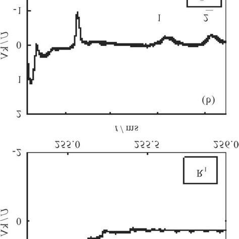 Induced Voltages Of Return Stroke And Subsequent Continuous Current Download Scientific Diagram