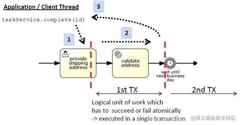 Workflow Activiti Framework For Transactions And Concurrency Detailed