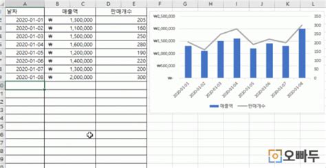 엑셀 동적차트 기초부터 고급 응용까지 실전 예제 총정리 오빠두엑셀