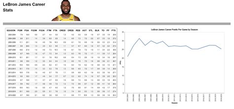 Nba Data A Live Example Of Data Cleansing By Tkp Analytics Vidhya Medium