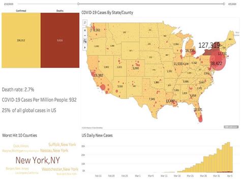 Awesome Interactive Tableau Dashboard Upwork