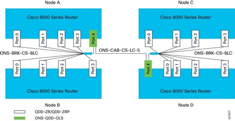 Interface And Hardware Component Configuration Guide For Cisco 8000