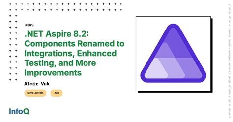 Net Aspire 82 Components Renamed To Integrations Enhanced Testing
