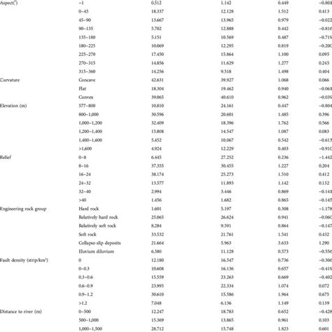 Correlation Values Of Mapping Factors Download Scientific Diagram